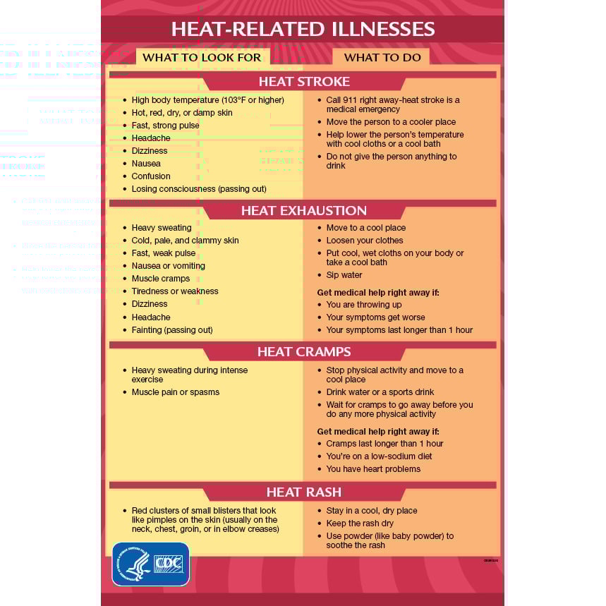 Heat-Related Illnesses: Warning Signs and Prevention